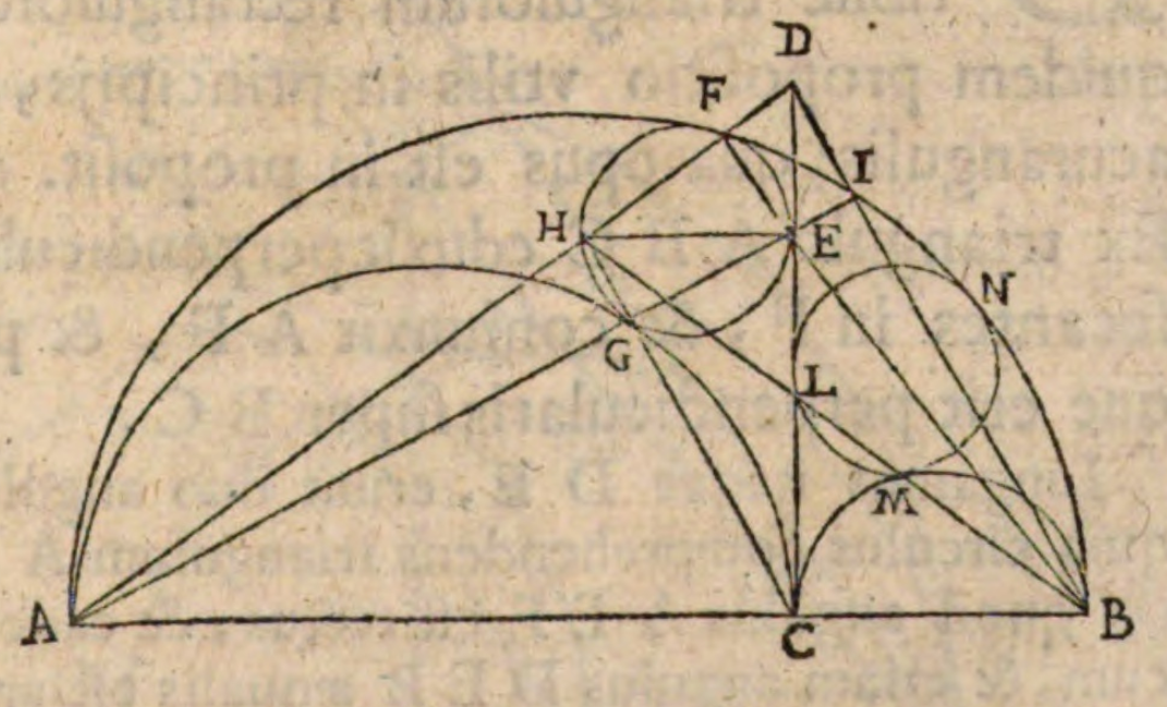 Archimedes en de arbelos